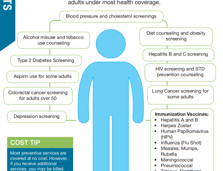 preventive care Archives - San Diego Independent Medicare Broker ...